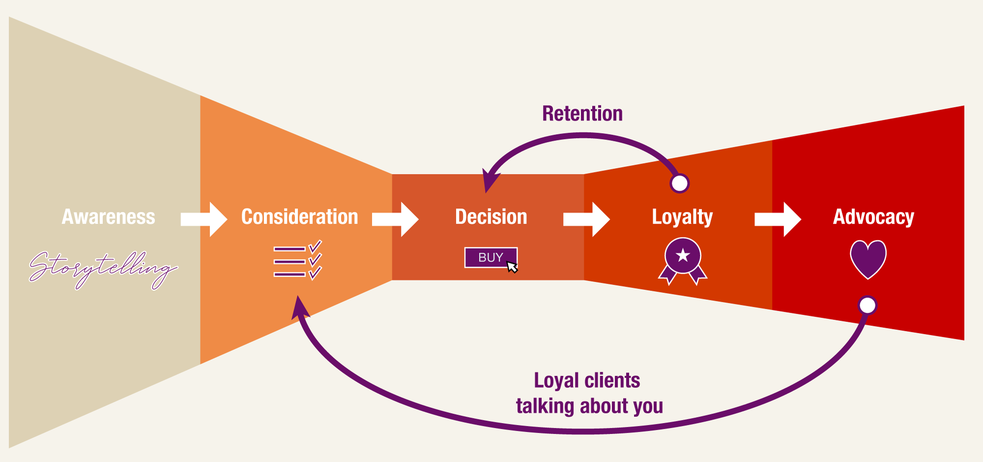 Goclink Blog – Marketing, Design, Strategy